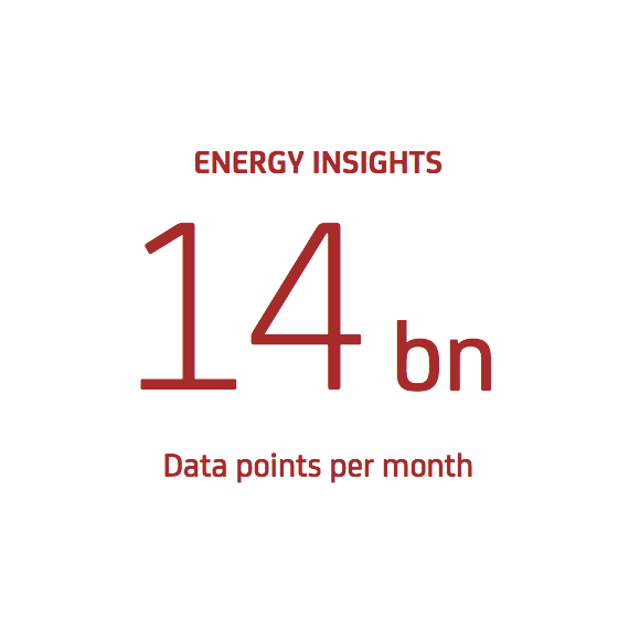 Energy. Power. Life. | Centrica Business Solutions